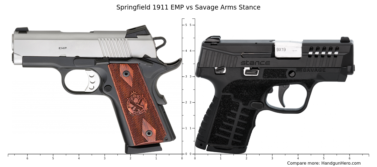 Springfield 1911 EMP vs Savage Arms Stance size comparison | Handgun Hero
