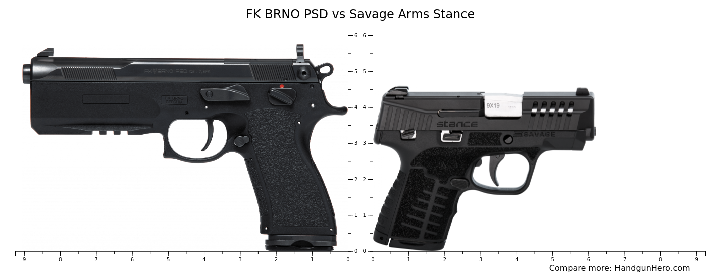 FK BRNO PSD vs Savage Arms Stance size comparison | Handgun Hero