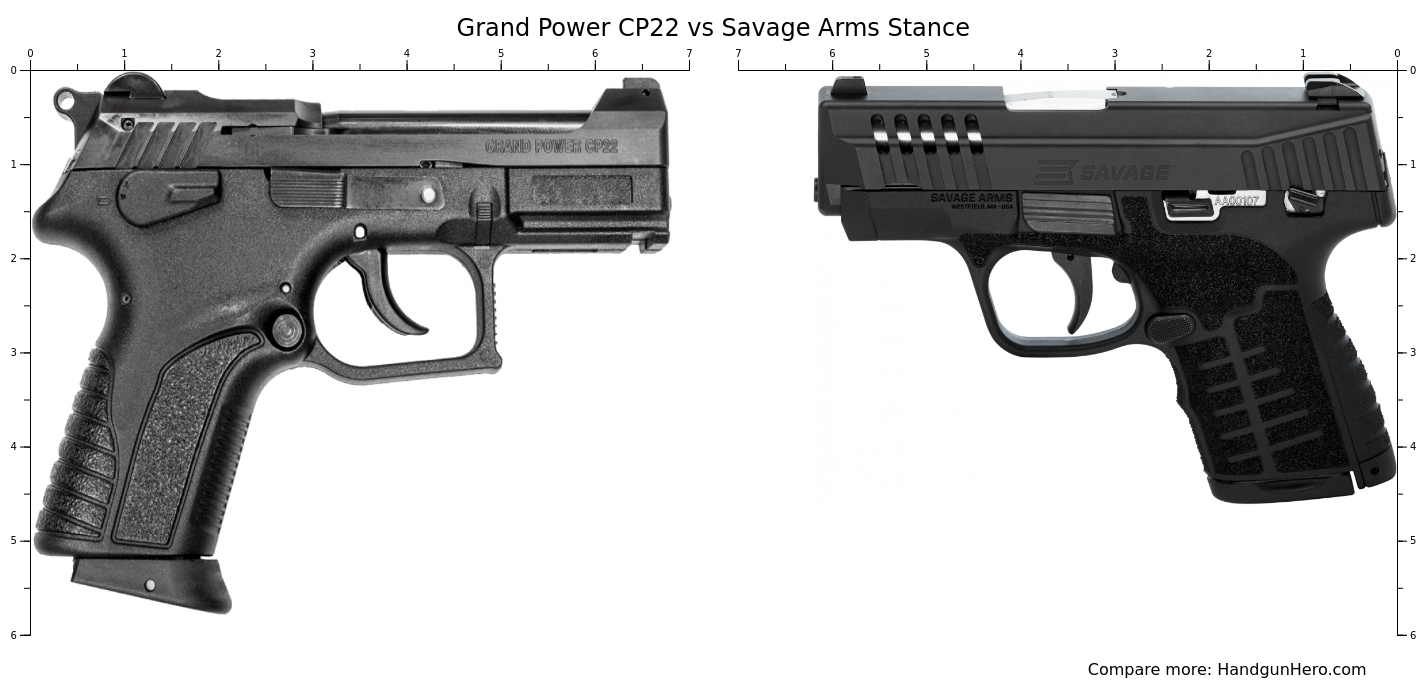 Grand Power CP22 vs Savage Arms Stance size comparison | Handgun Hero