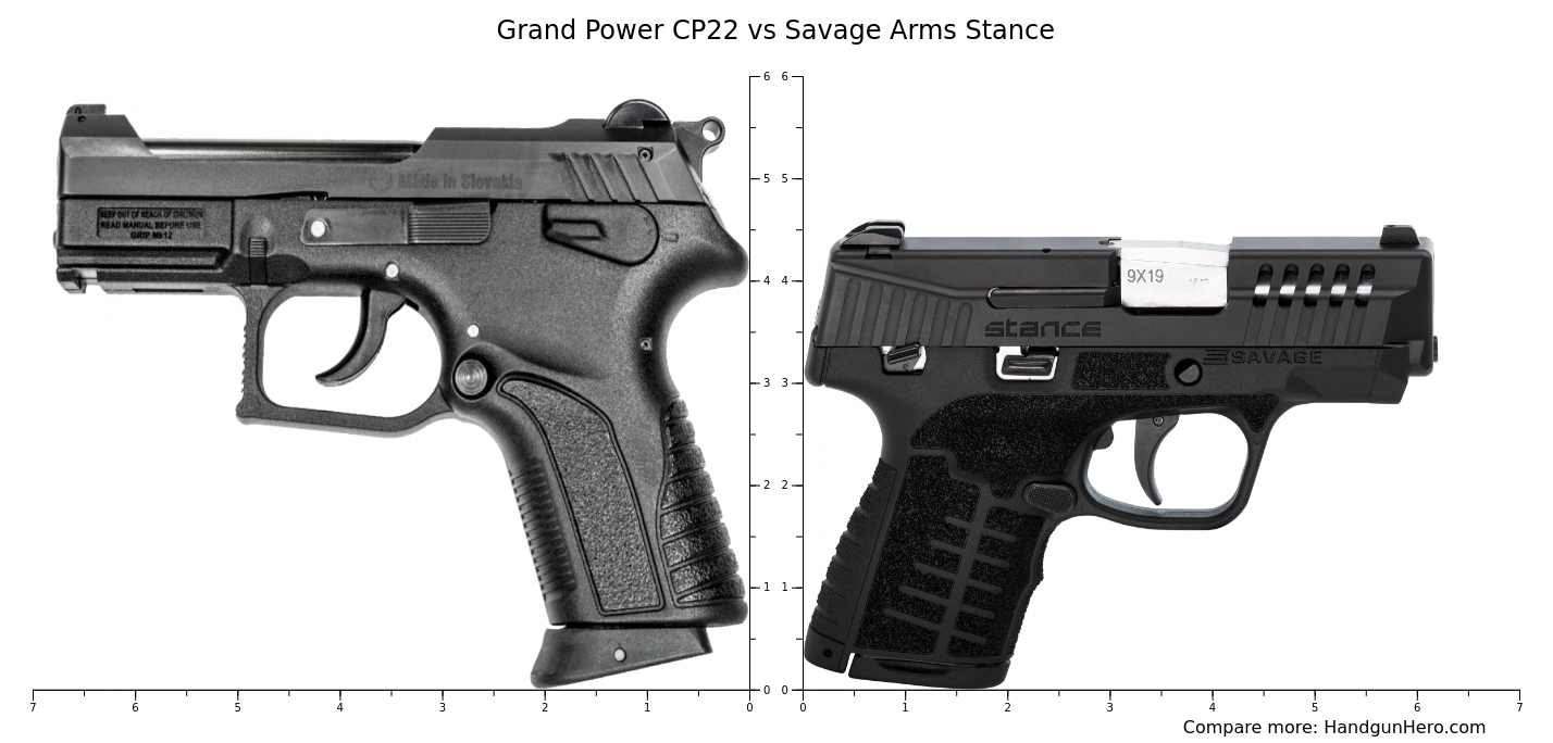 Grand Power CP22 vs Savage Arms Stance size comparison | Handgun Hero