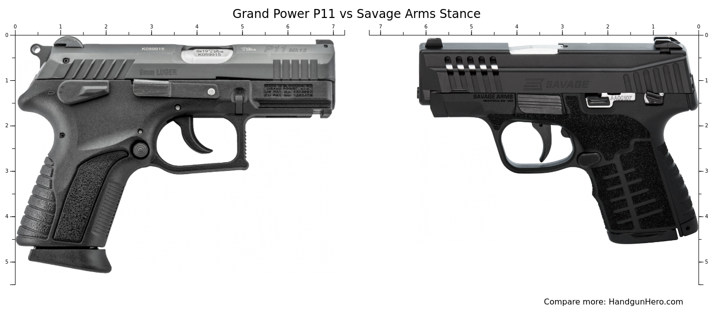 Grand Power P11 vs Savage Arms Stance size comparison | Handgun Hero