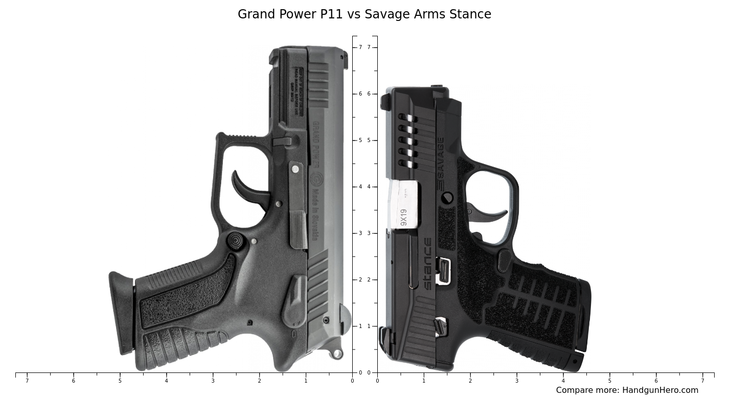 Grand Power P11 vs Savage Arms Stance size comparison | Handgun Hero