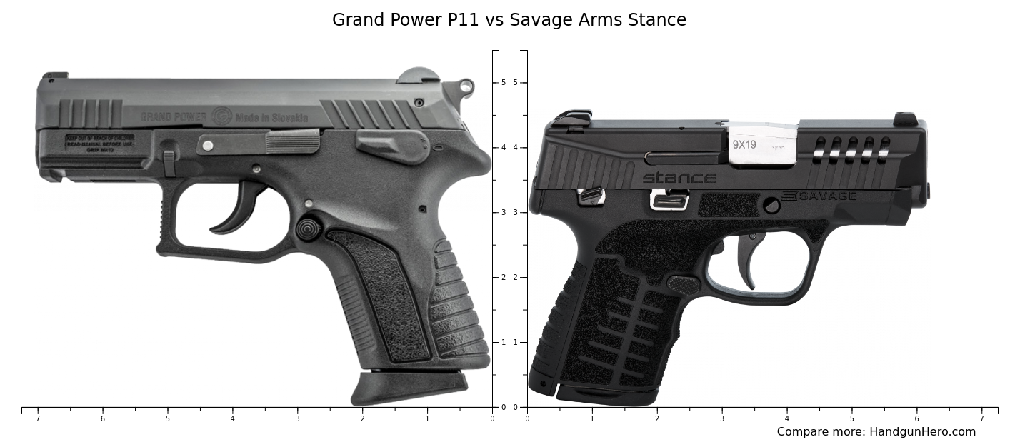 Grand Power P11 vs Savage Arms Stance size comparison | Handgun Hero