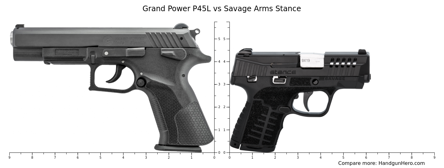 Grand Power P45L vs Savage Arms Stance size comparison | Handgun Hero