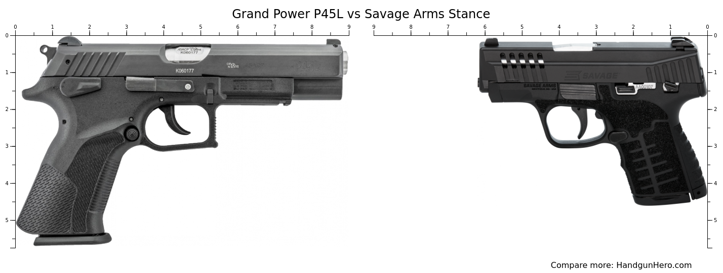 Grand Power P45L vs Savage Arms Stance size comparison | Handgun Hero