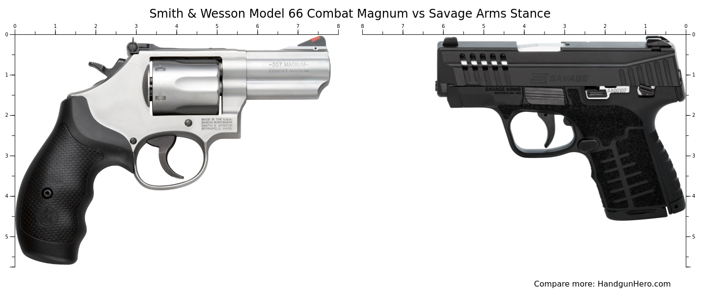 Smith & Wesson Model 66 Combat Magnum vs Savage Arms Stance size ...