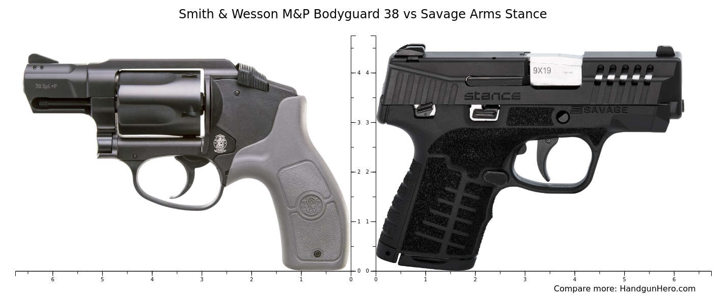 Smith & Wesson M&P Bodyguard 38 vs Savage Arms Stance size comparison ...