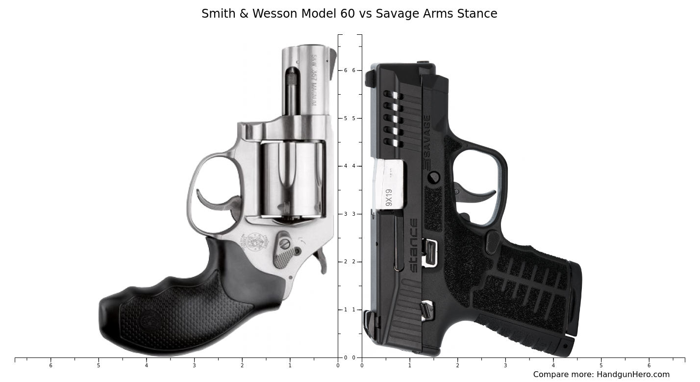 Smith & Wesson Model 60 vs Savage Arms Stance size comparison | Handgun ...