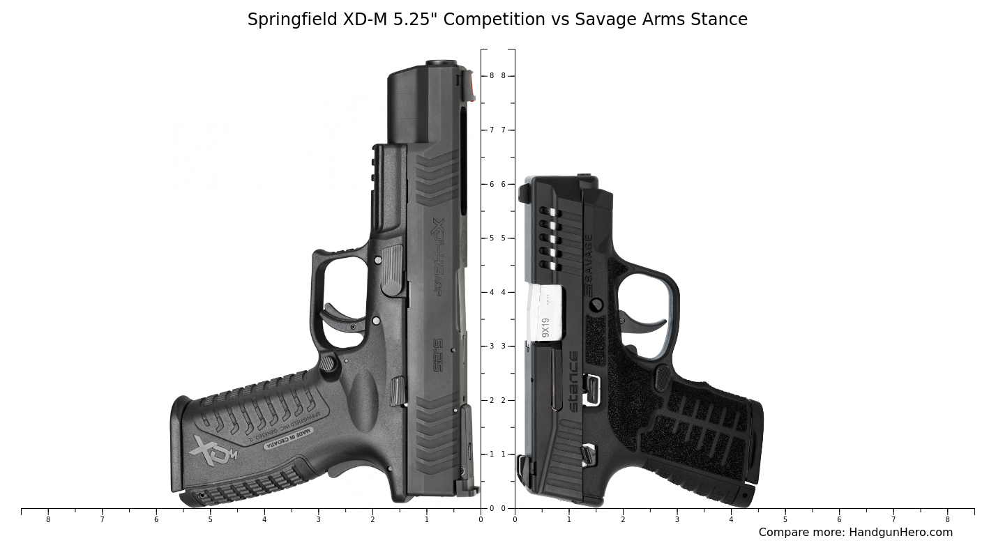 Springfield XD-M 5.25" Competition vs Savage Arms Stance size ...