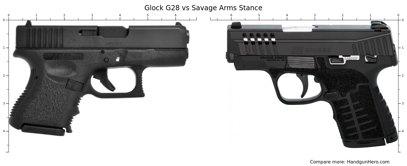 Glock G28 vs Savage Arms Stance size comparison | Handgun Hero