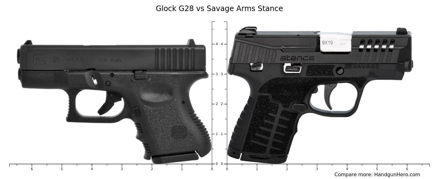 Glock G28 vs Savage Arms Stance size comparison | Handgun Hero