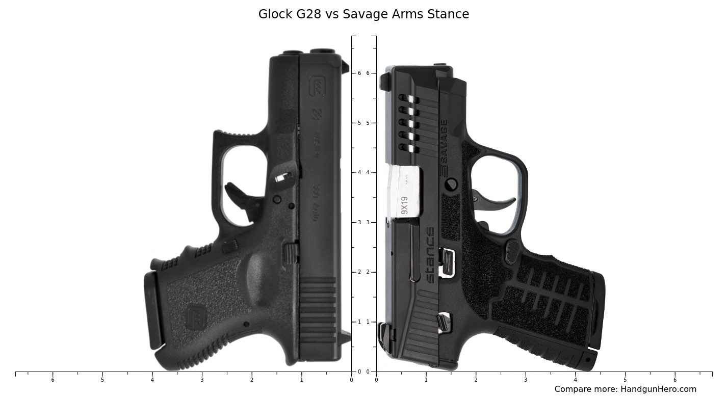 Glock G28 vs Savage Arms Stance size comparison | Handgun Hero