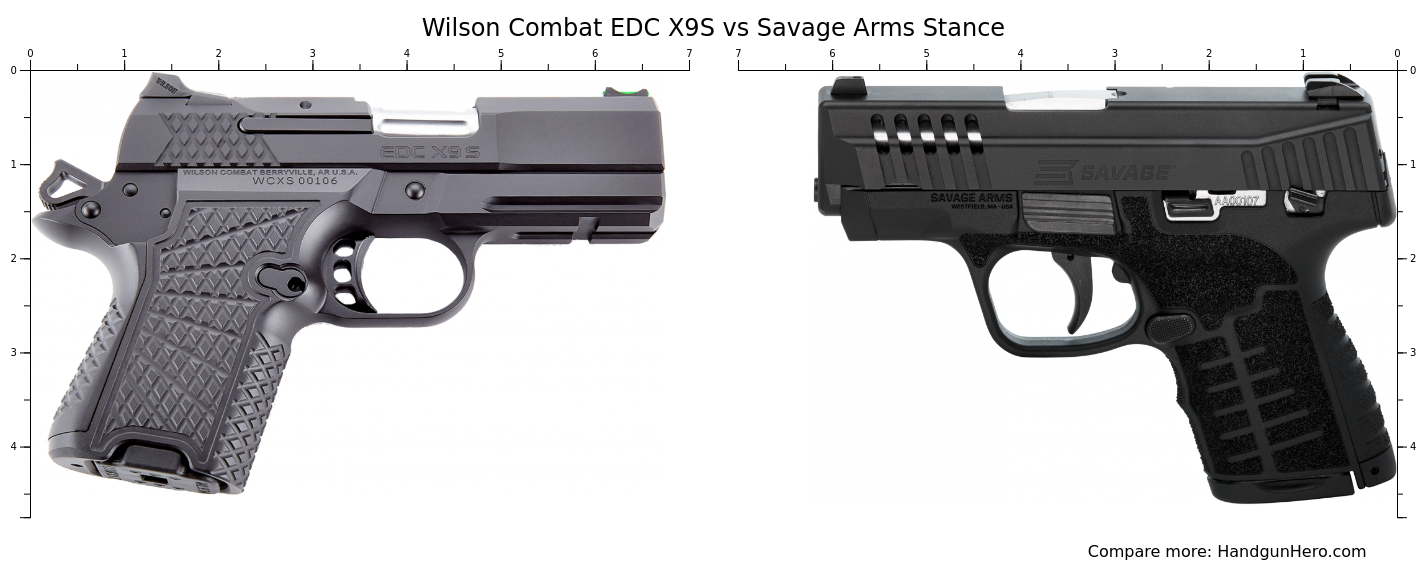 Wilson Combat EDC X9S vs Savage Arms Stance size comparison | Handgun Hero