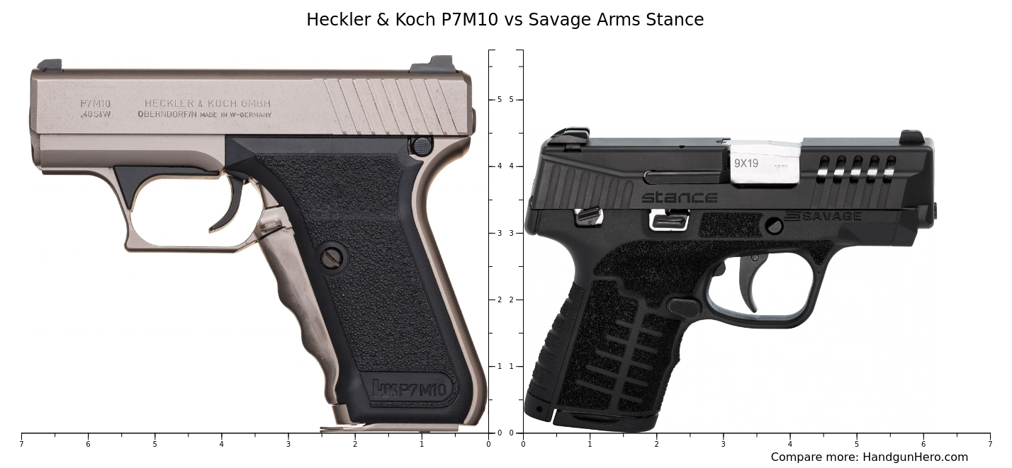 Heckler & Koch P7M10 vs Savage Arms Stance size comparison | Handgun Hero
