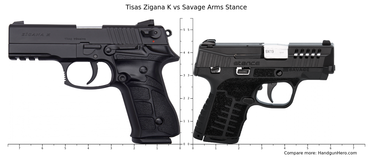 Tisas Zigana K vs Savage Arms Stance size comparison | Handgun Hero