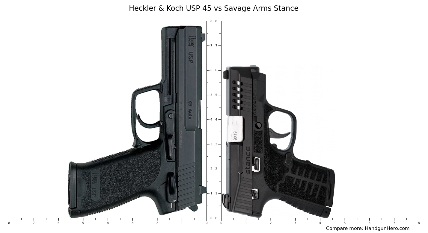 Heckler & Koch USP 45 vs Savage Arms Stance size comparison | Handgun Hero
