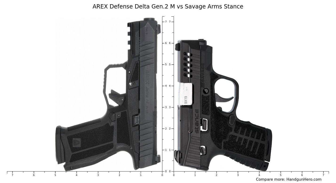 AREX Defense Delta Gen.2 M vs Savage Arms Stance size comparison ...