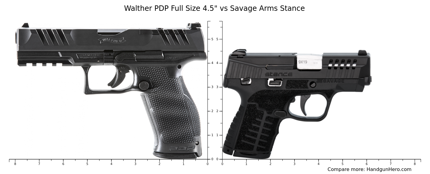 Walther PDP Full Size 4.5" vs Savage Arms Stance size comparison | Handgun Hero