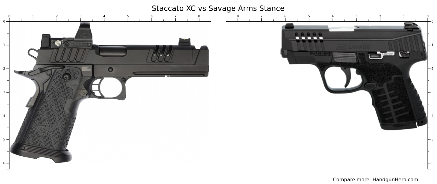 Staccato XC vs Savage Arms Stance size comparison | Handgun Hero