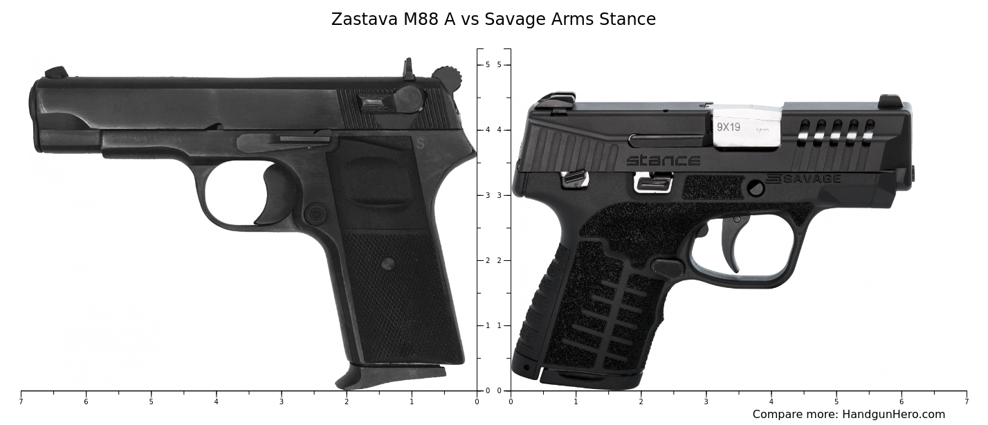 Zastava M88 A vs Savage Arms Stance size comparison | Handgun Hero