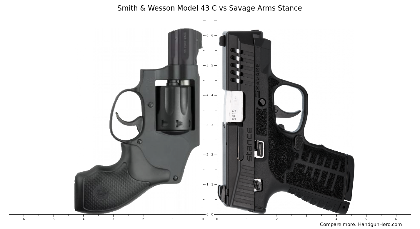 Smith & Wesson Model 43 C vs Savage Arms Stance size comparison ...