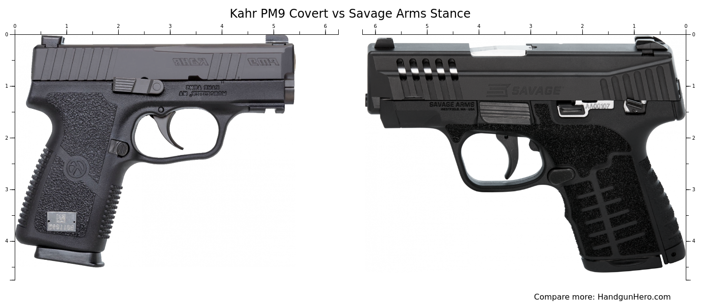 Kahr PM9 Covert vs Savage Arms Stance size comparison | Handgun Hero