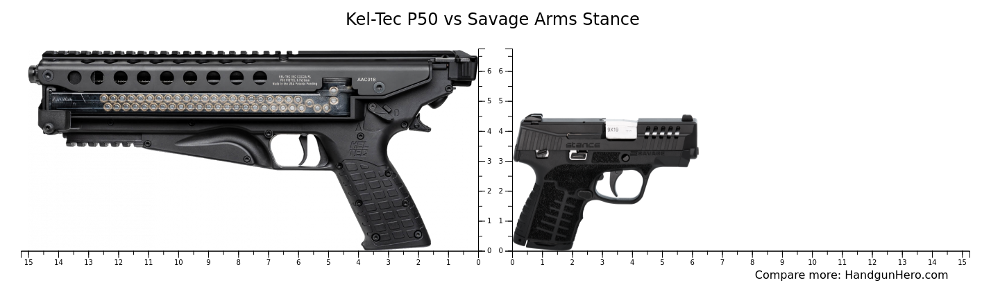 Kel-Tec P50 vs Savage Arms Stance size comparison | Handgun Hero