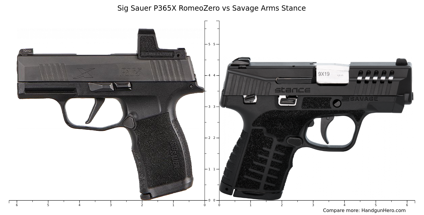 Sig Sauer P365X RomeoZero vs Savage Arms Stance size comparison | Handgun Hero
