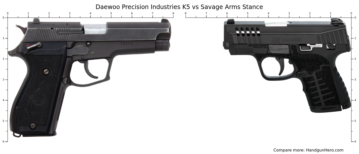 Daewoo Precision Industries K5 vs Savage Arms Stance size comparison ...