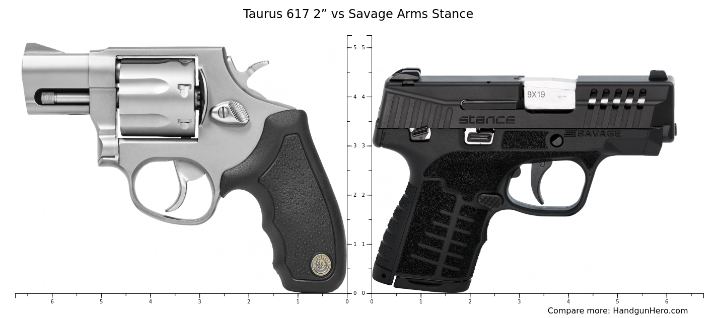 Taurus 617 2” vs Savage Arms Stance size comparison | Handgun Hero