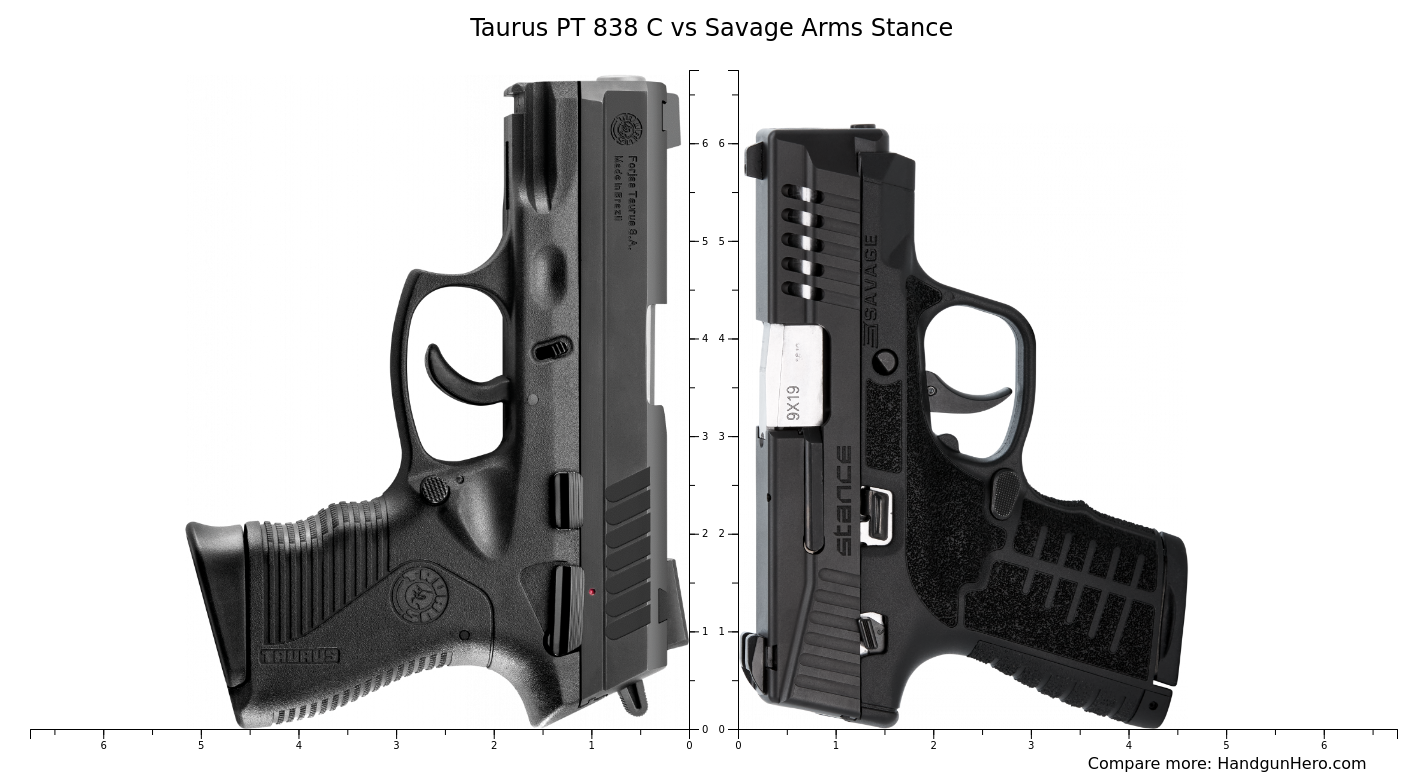 Taurus PT 838 C vs Savage Arms Stance size comparison | Handgun Hero