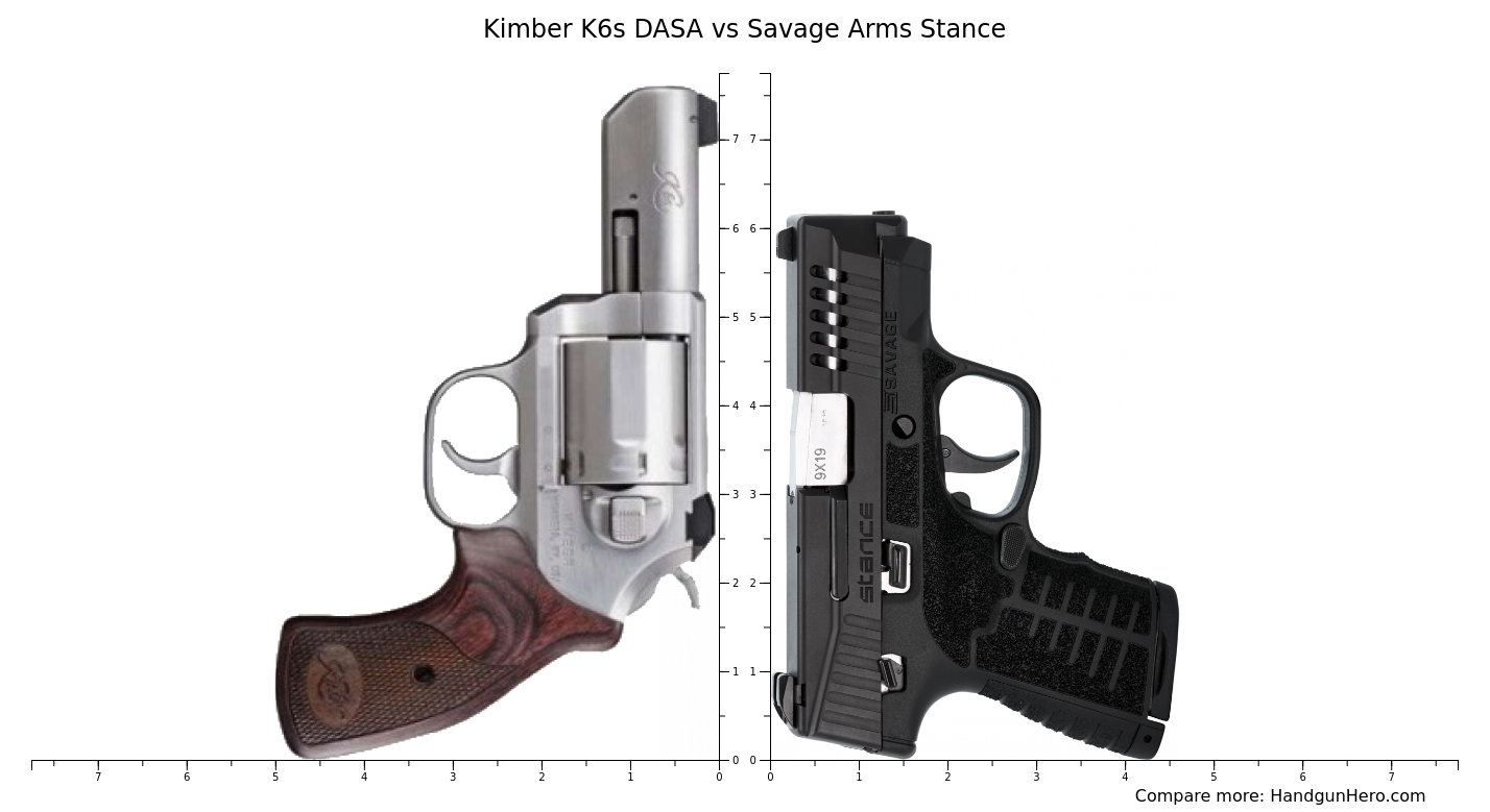 Kimber K6s DASA vs Savage Arms Stance size comparison | Handgun Hero