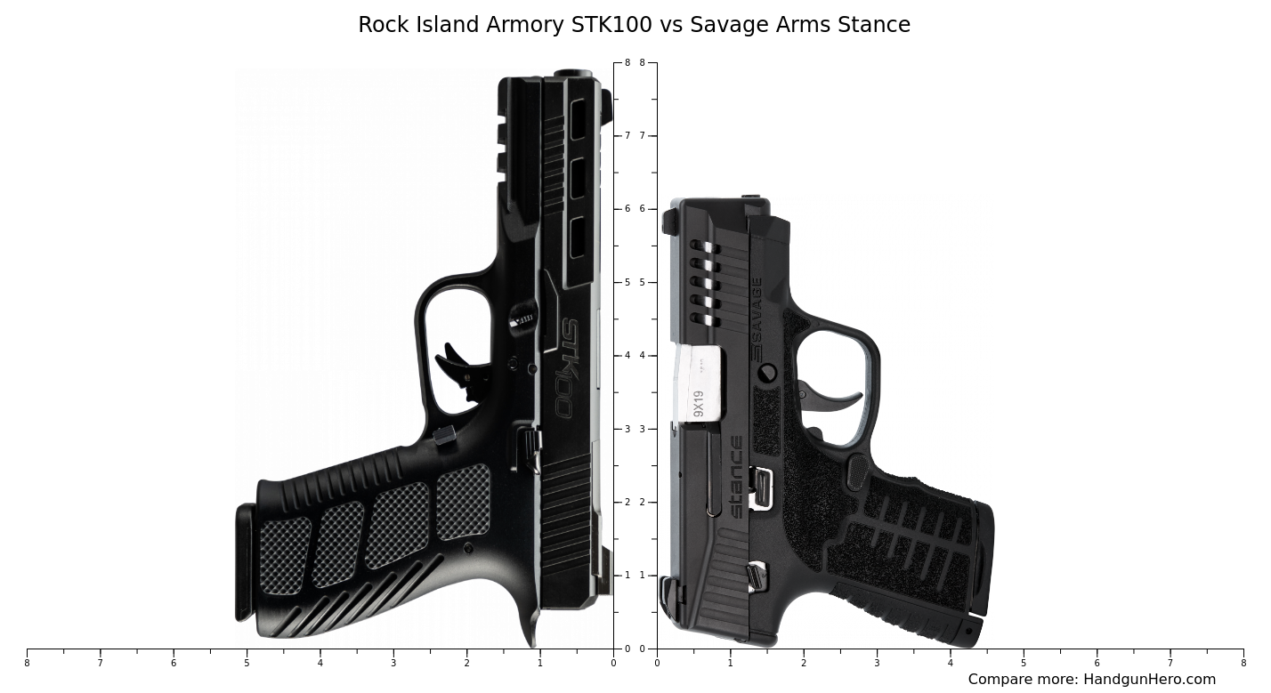 Rock Island Armory STK100 vs Savage Arms Stance size comparison ...
