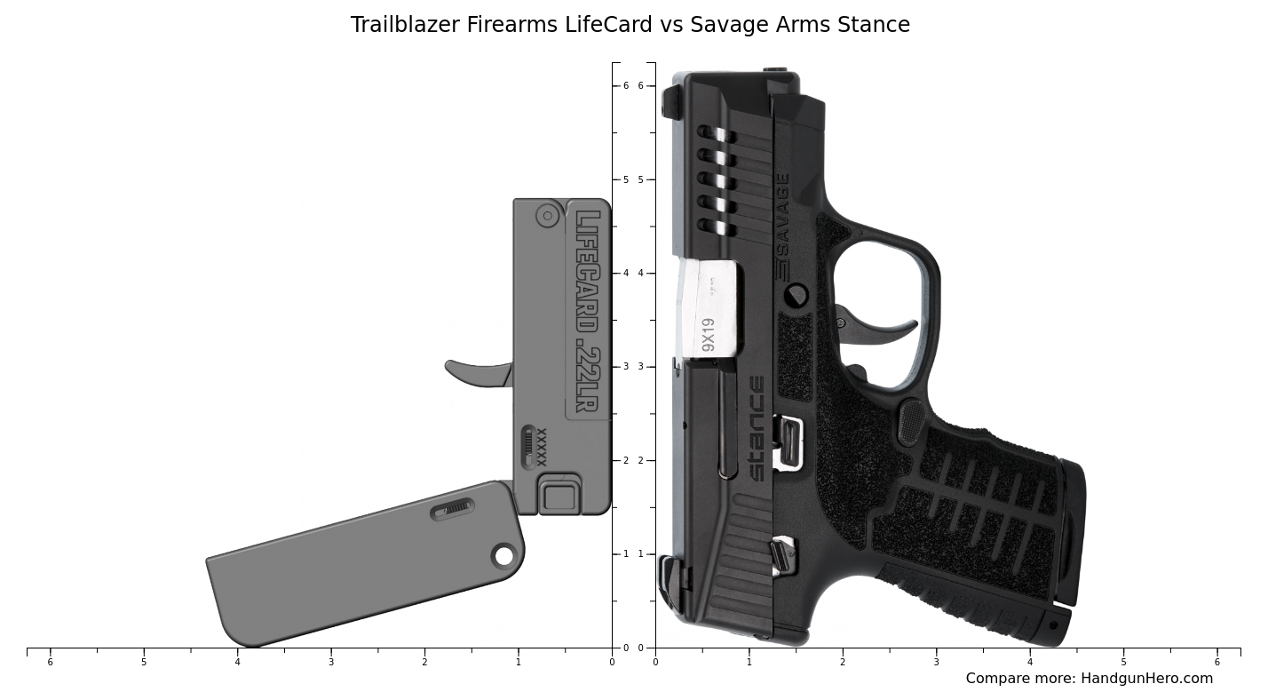 Trailblazer Firearms LifeCard vs Savage Arms Stance size comparison ...