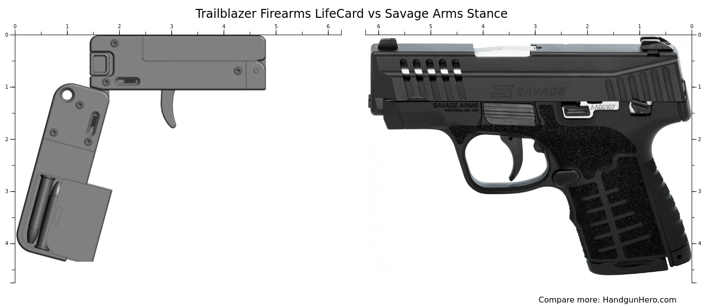 Trailblazer Firearms LifeCard vs Savage Arms Stance size comparison ...