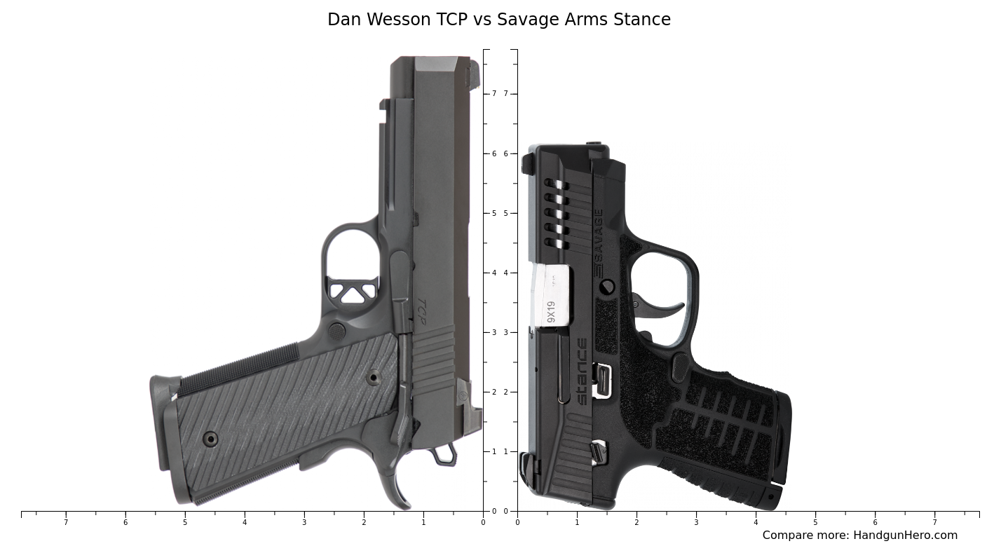 Dan Wesson TCP vs Savage Arms Stance size comparison | Handgun Hero