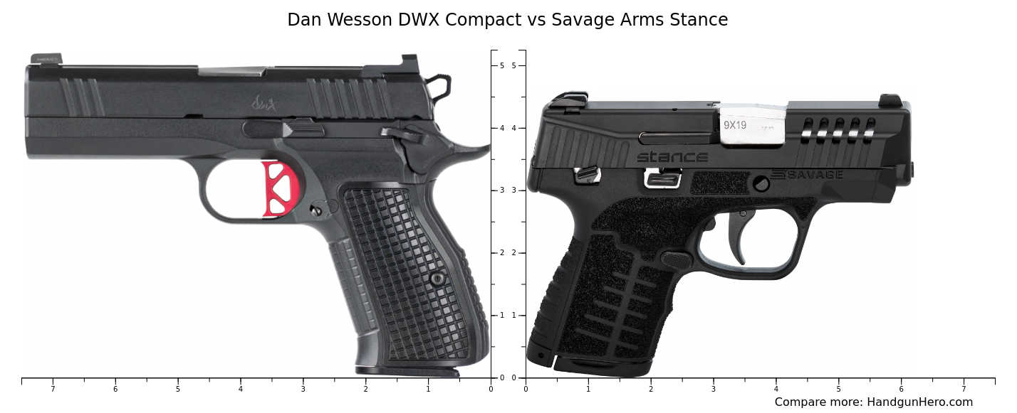 Dan Wesson DWX Compact vs Savage Arms Stance size comparison | Handgun Hero
