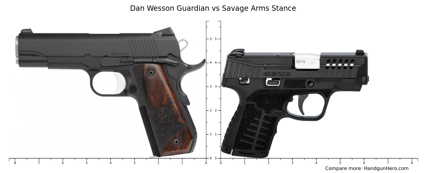 Dan Wesson Guardian vs Savage Arms Stance size comparison | Handgun Hero