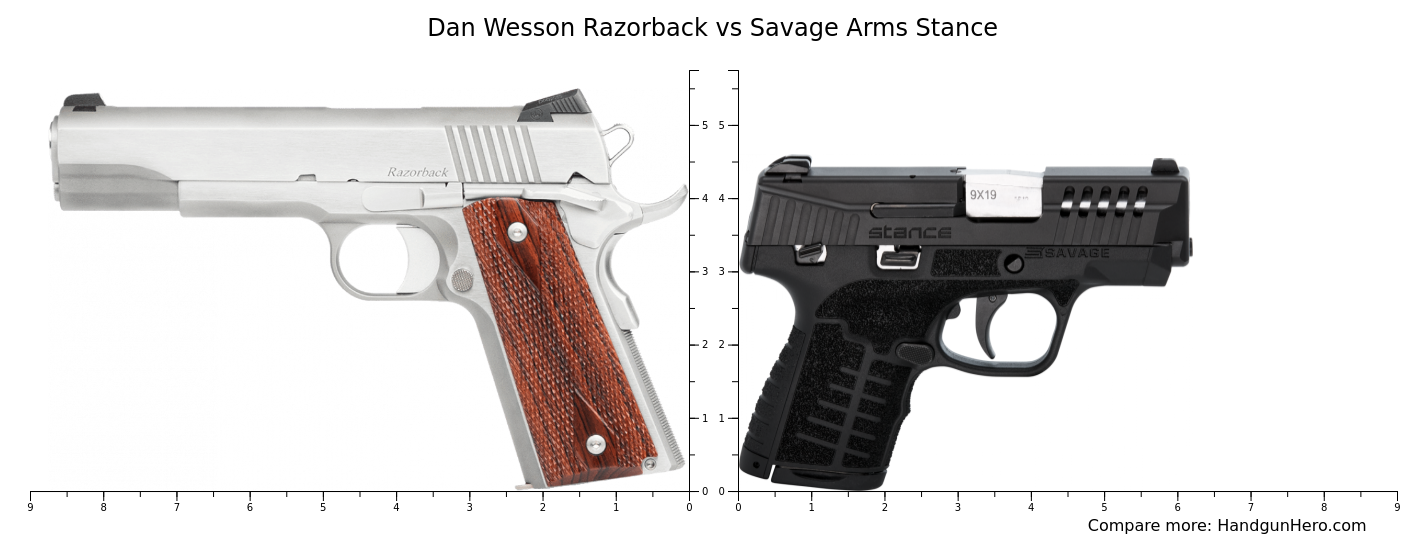 Dan Wesson Razorback vs Savage Arms Stance size comparison | Handgun Hero