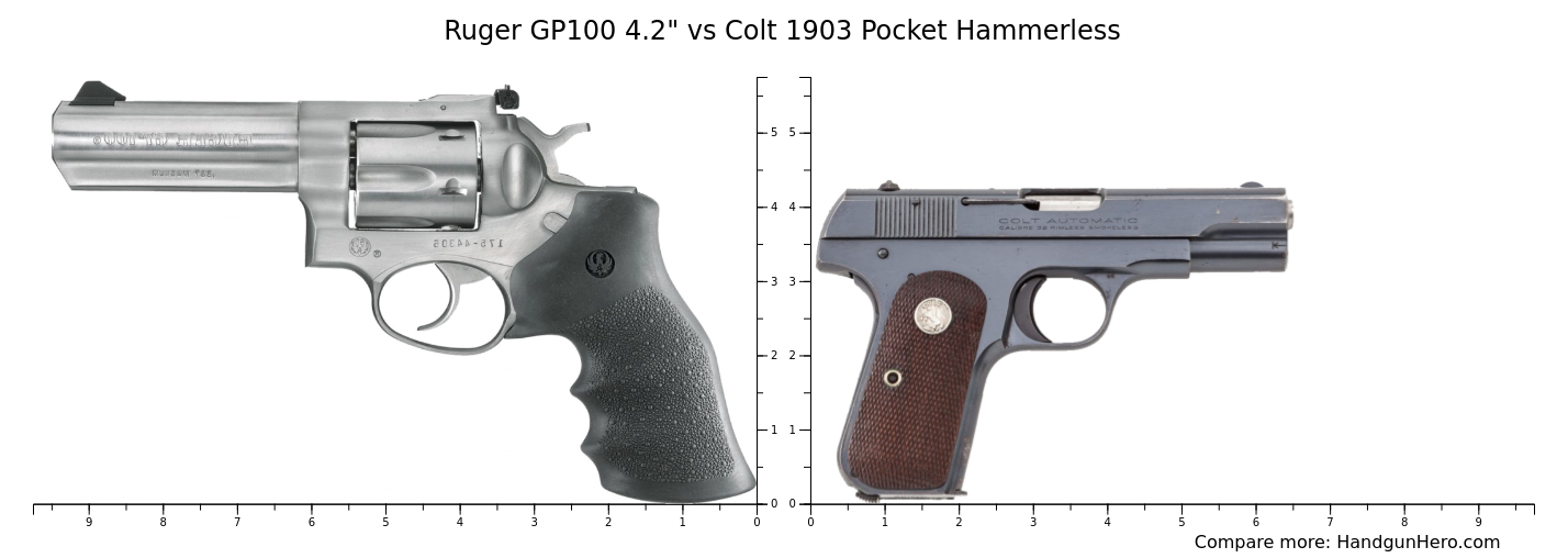Ruger GP100 4.2" vs Colt 1903 Pocket Hammerless size comparison ...