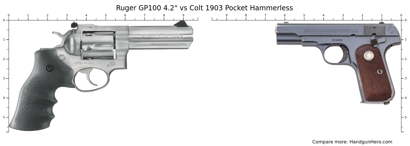 Ruger GP100 4.2" vs Colt 1903 Pocket Hammerless size comparison ...