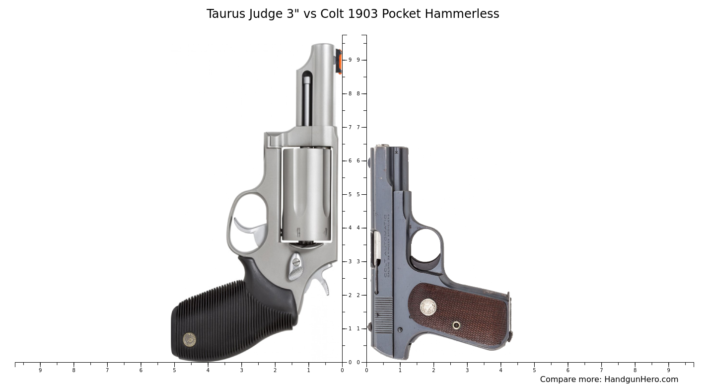 Taurus Judge 3" vs Colt 1903 Pocket Hammerless size comparison ...