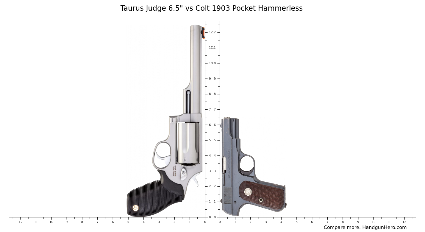 Taurus Judge 6.5" vs Colt 1903 Pocket Hammerless size comparison ...