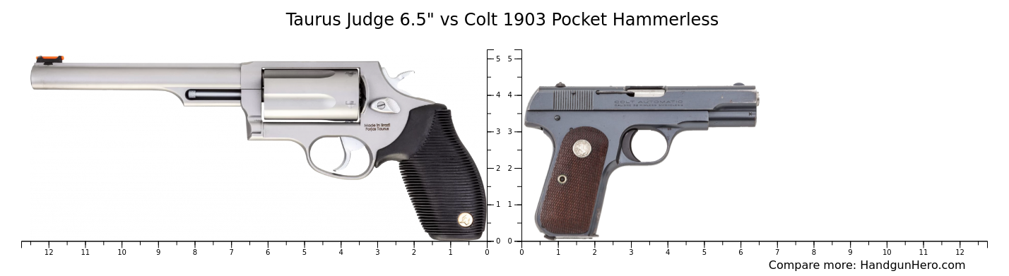 Taurus Judge 6.5" vs Colt 1903 Pocket Hammerless size comparison ...
