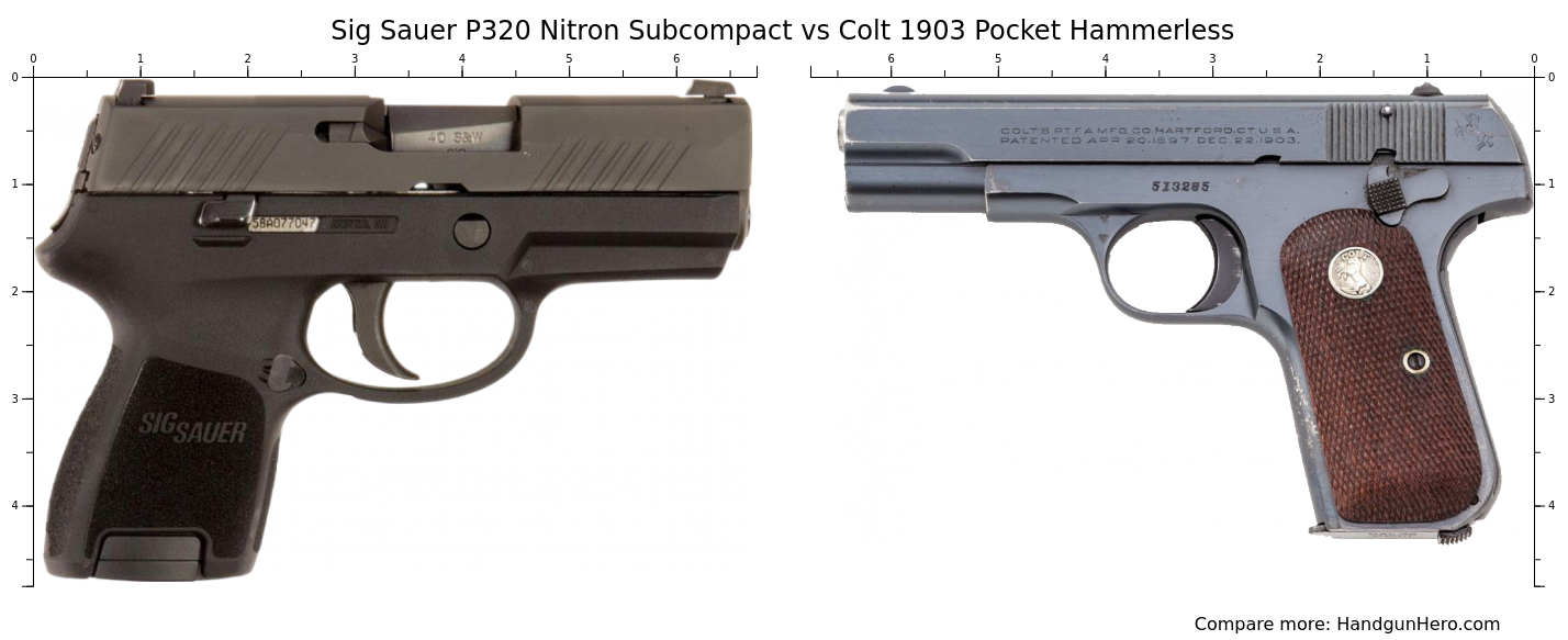 Sig Sauer P320 Nitron Subcompact vs Colt 1903 Pocket Hammerless size ...