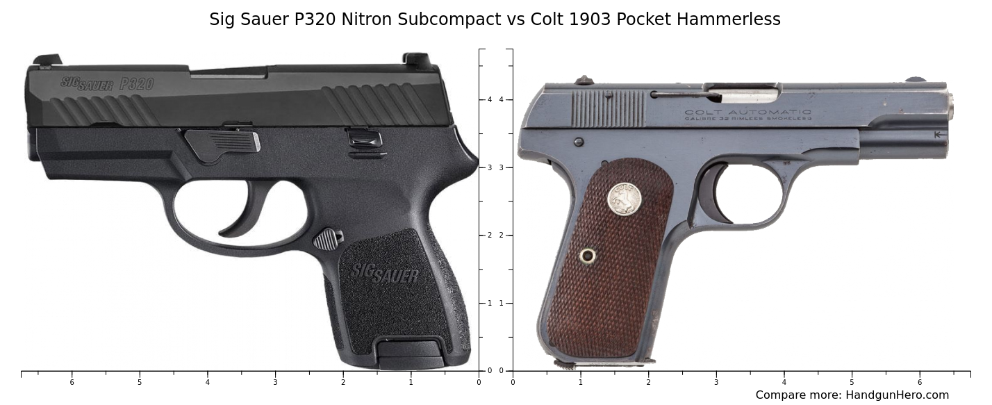 Sig Sauer P320 Nitron Subcompact vs Colt 1903 Pocket Hammerless size ...
