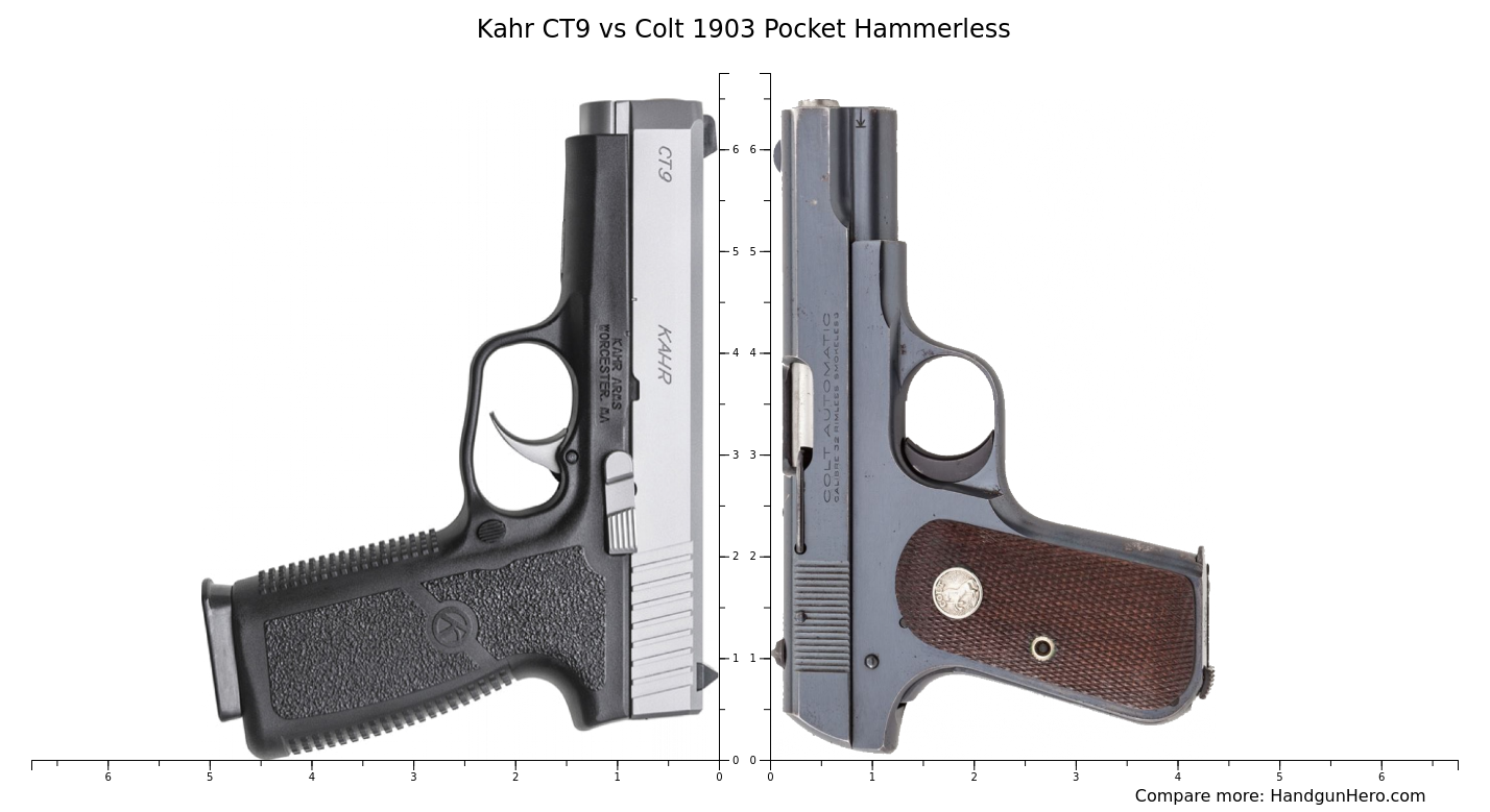 Kahr CT9 vs Colt 1903 Pocket Hammerless size comparison | Handgun Hero