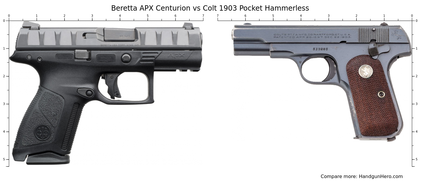 Beretta APX Centurion vs Colt 1903 Pocket Hammerless size comparison ...