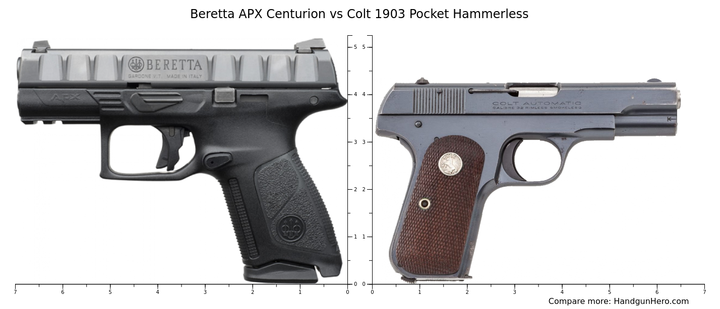 Beretta APX Centurion vs Colt 1903 Pocket Hammerless size comparison ...