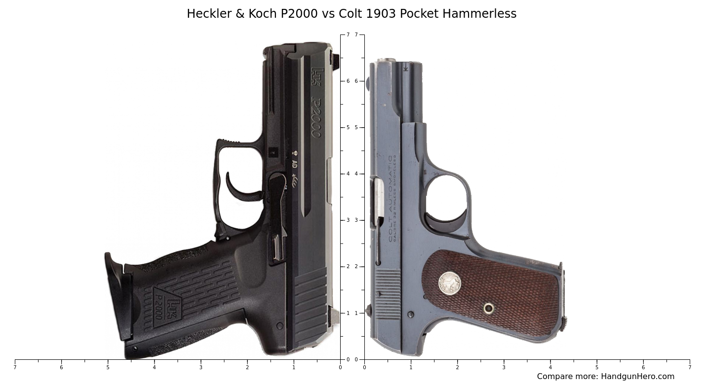 Heckler & Koch P2000 vs Colt 1903 Pocket Hammerless size comparison ...